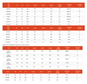 Car Battery - Fast Service In 30 Minutes - Century ResQ